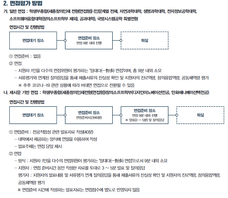 2024 세종대학교 수시 면접 일정 복장 예상문제 준비 방법